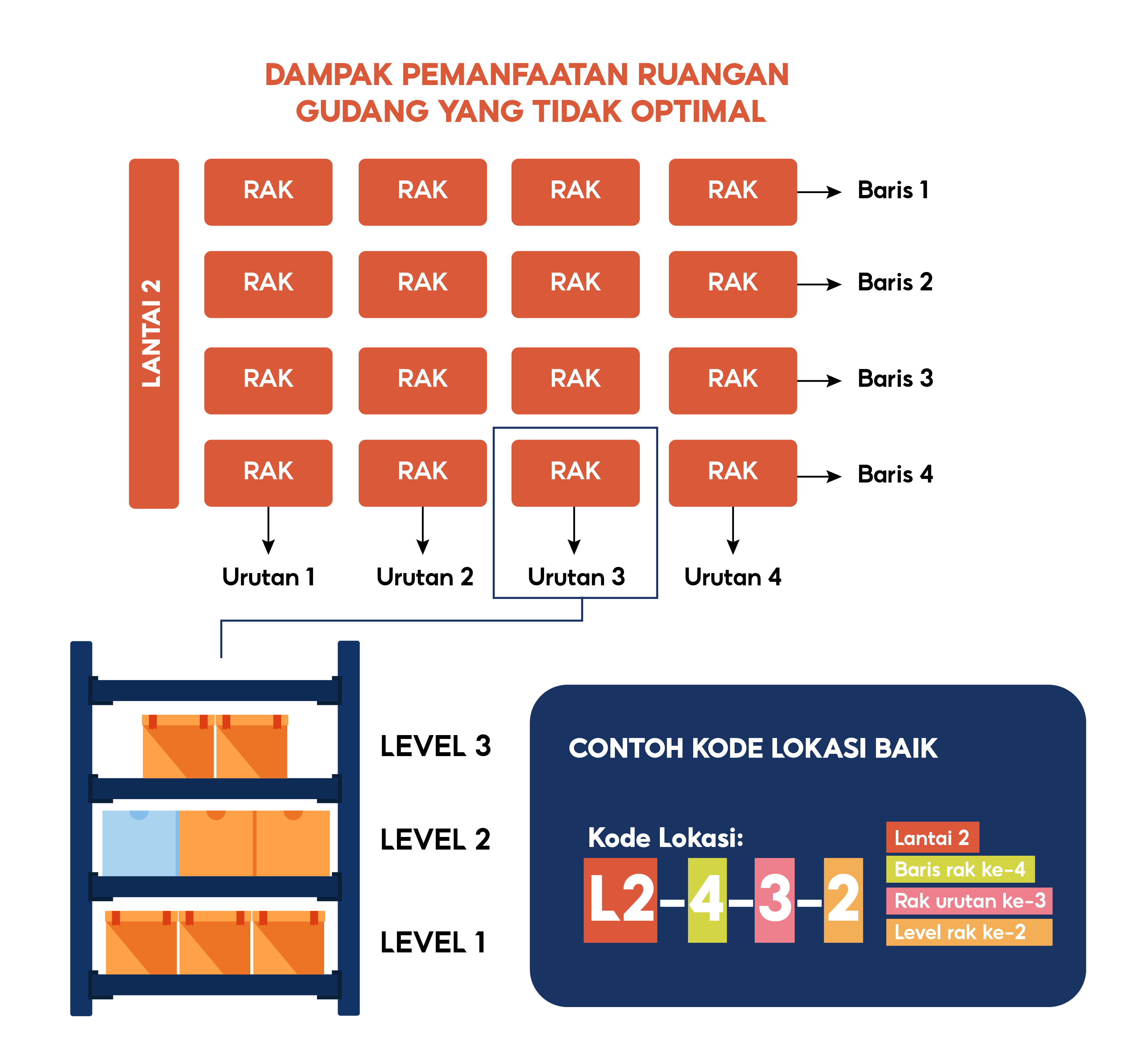 Tips Mengoptimalkan Penggunaan Rak